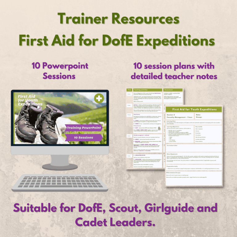 First Aid at Work Group Challenge | Act Fast First Aid